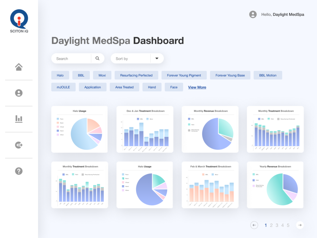 Meet the mJOULE® by Sciton