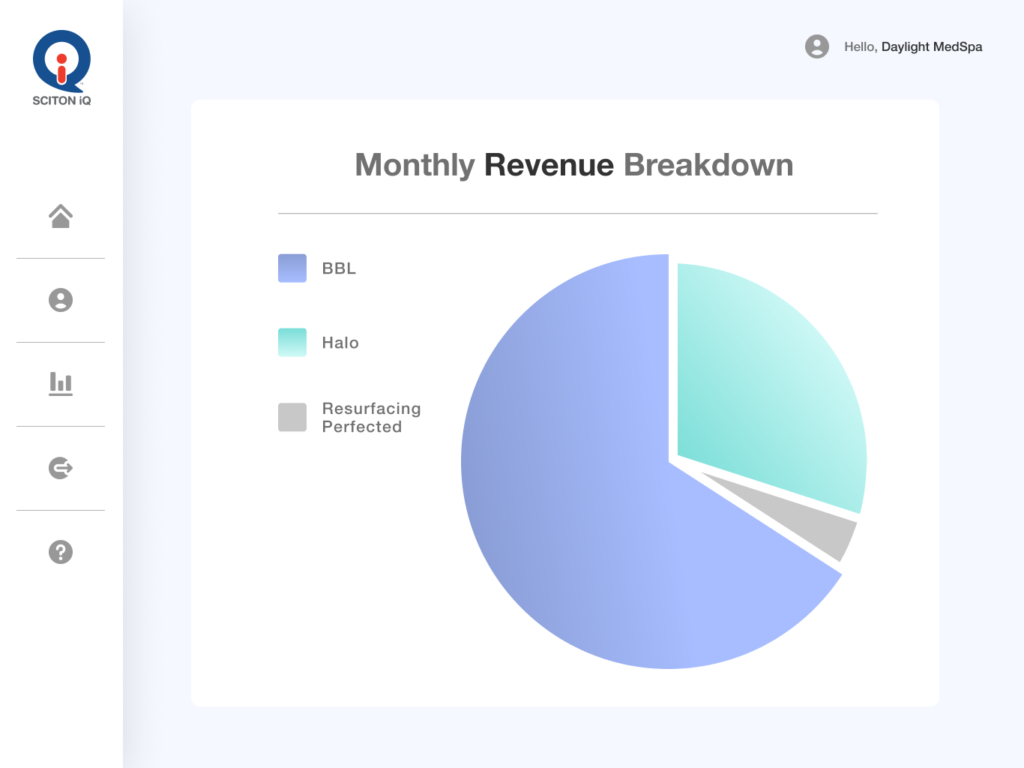 Meet the mJOULE® by Sciton