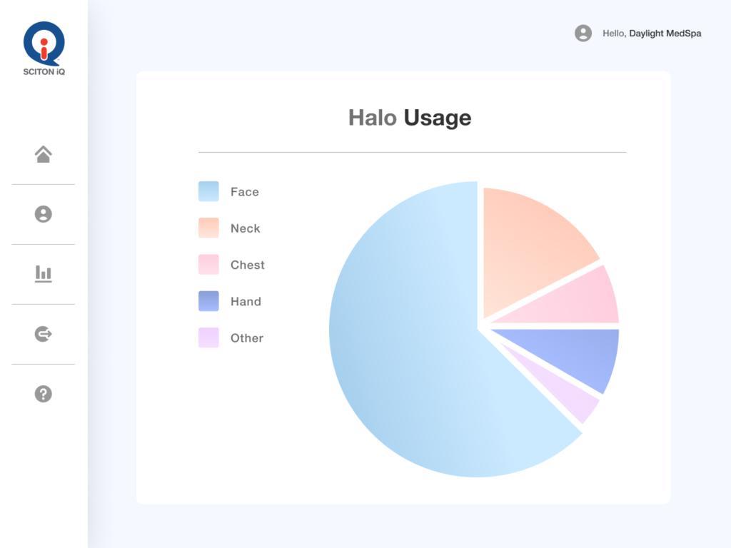 Meet the mJOULE® by Sciton