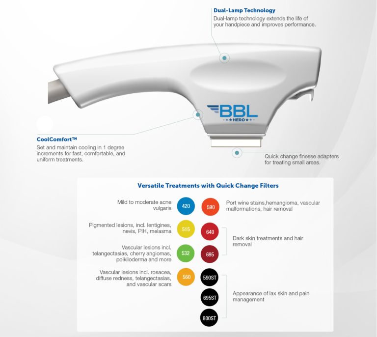 Sciton's BroadBand Light (BBL®) Technology Is Revolutionizing The ...