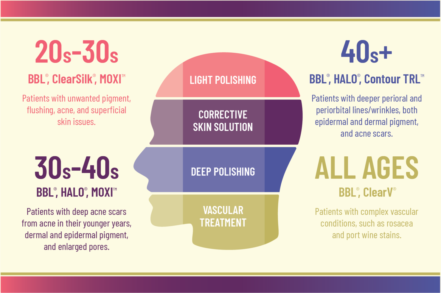The Art Of Stacking: How To Achieve Remarkable Patient Outcomes ...